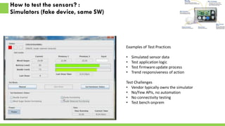 Testing in the IoT Era | PPT