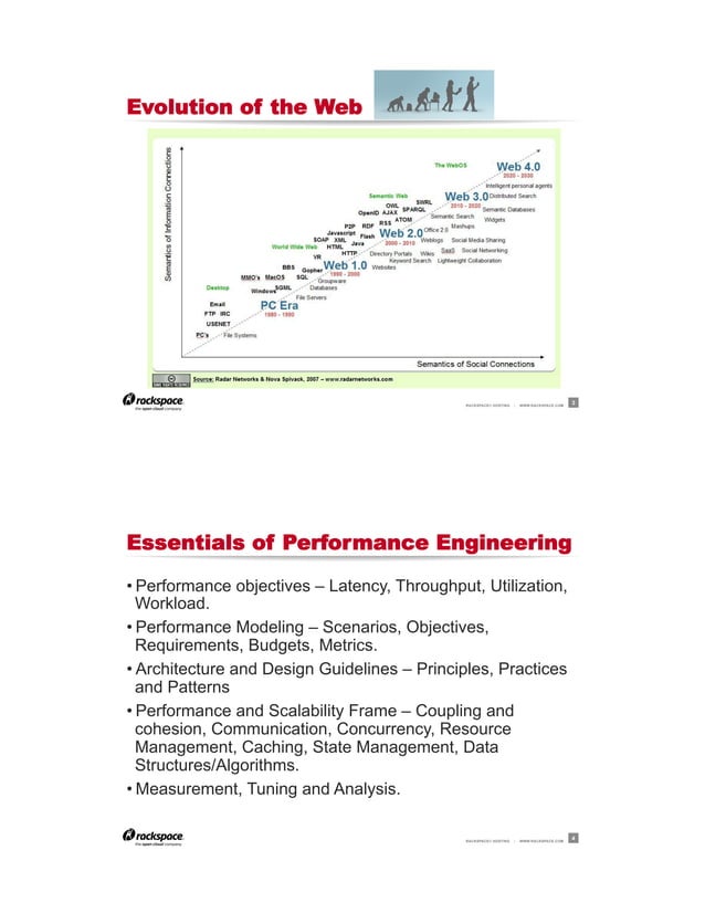 Build Your Custom Performance Testing Framework | PDF