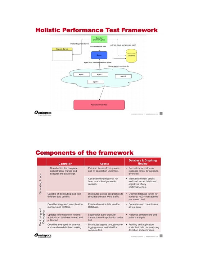 Build Your Custom Performance Testing Framework | PDF