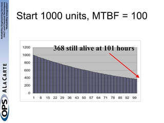Perils of an Old Metric: MTBF | PPT