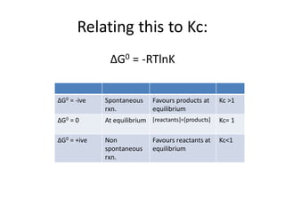 T17 IB Chemistry Equilibrium | PDF