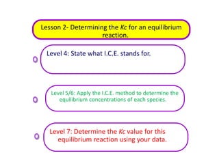T17 IB Chemistry Equilibrium | PPT