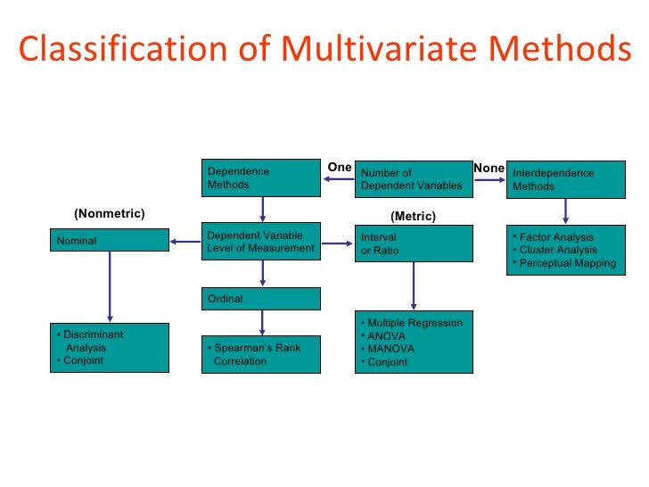 T18 discriminant analysis