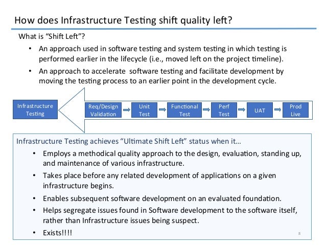 Infrastructure Testing: The Ultimate “Shift Left”