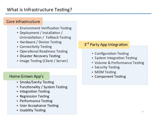 Infrastructure Testing: The Ultimate “Shift Left”