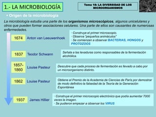 T18 mundo microbiano | PDF