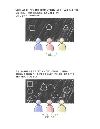 Before You Test Your System, Test Your Assumptions | PDF