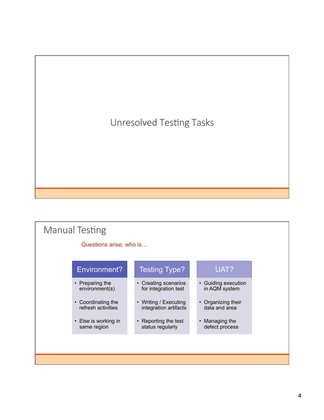 Manage Testing by Dependencies—Not Activities | PDF Manage Testing by Dependencies—Not Activities | PDF
