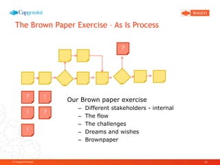 Finding Success with Test Process Improvement | PDF | Business ...