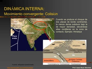 T1a_GEOMORFOLOGÍA | PPT