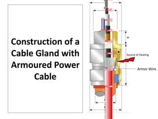T1 Armoured Cable in a Cable Gland.pptx