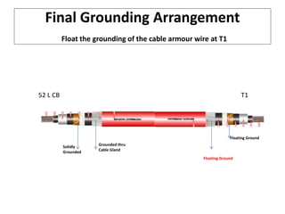 T1 Armoured Cable in a Cable Gland.pptx