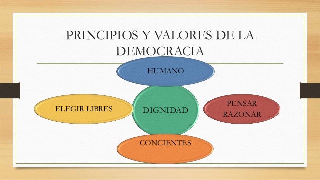VALORES EN LA DEMOCRACIA FCE 1