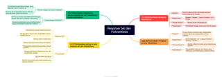 Sains Tingkatan 1 Bab 2 Sel sebagai unit asas | PDF