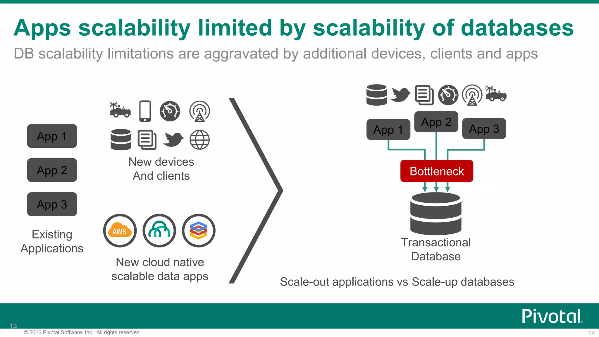 Pivotal Big Data Suite: A Technical Overview | PDF