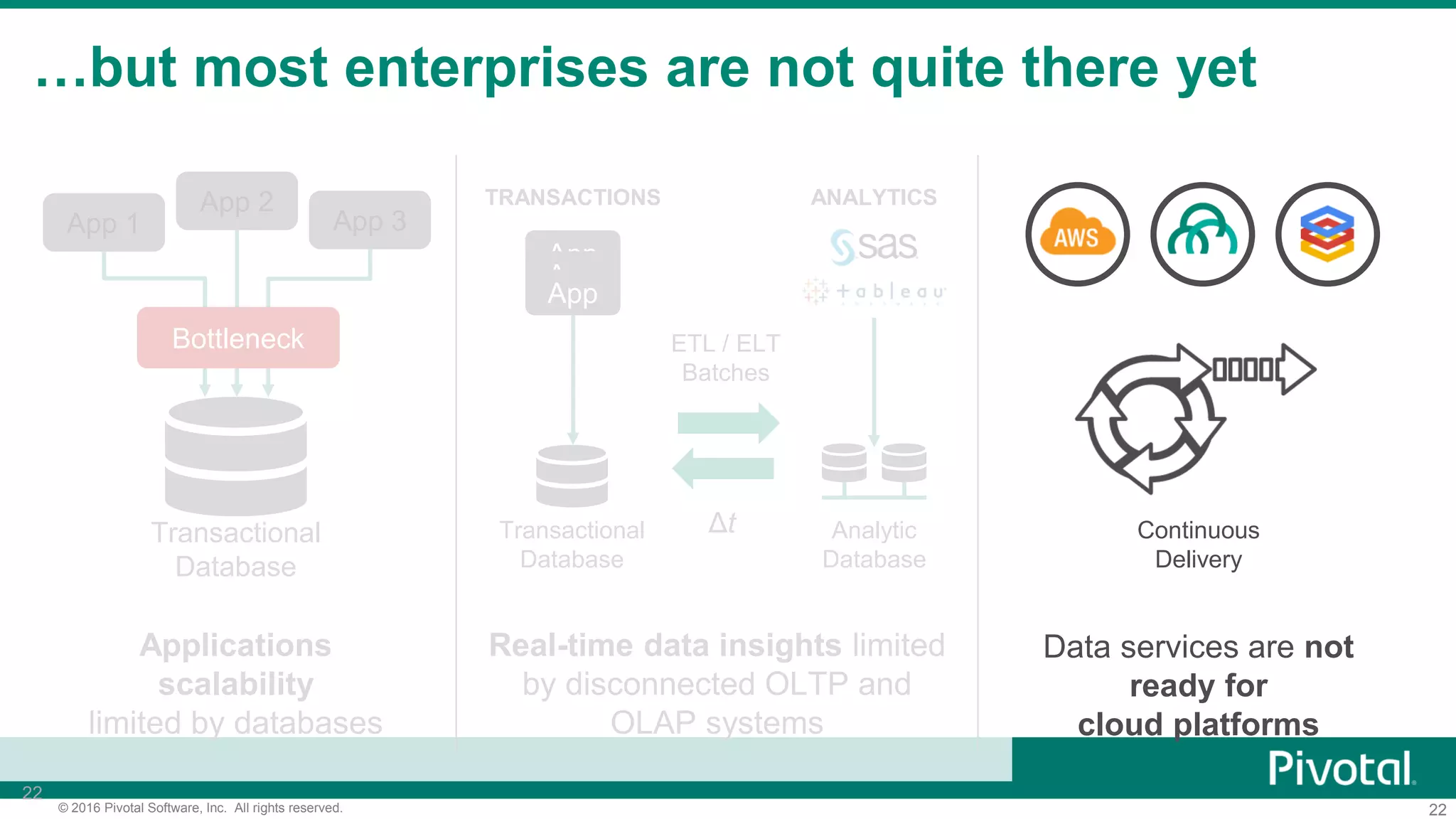 Pivotal Big Data Suite: A Technical Overview | PDF