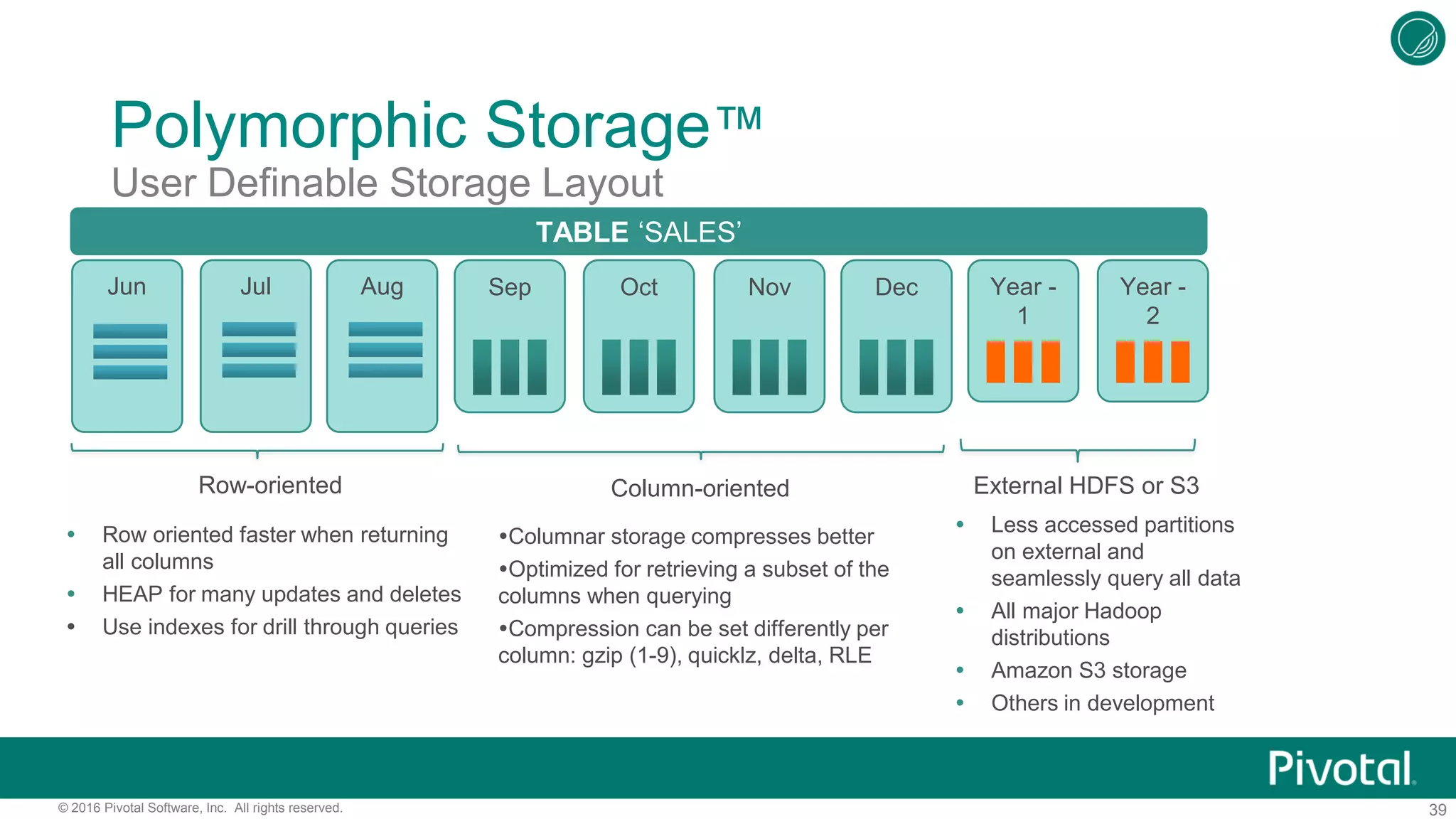 Pivotal Big Data Suite: A Technical Overview | PDF
