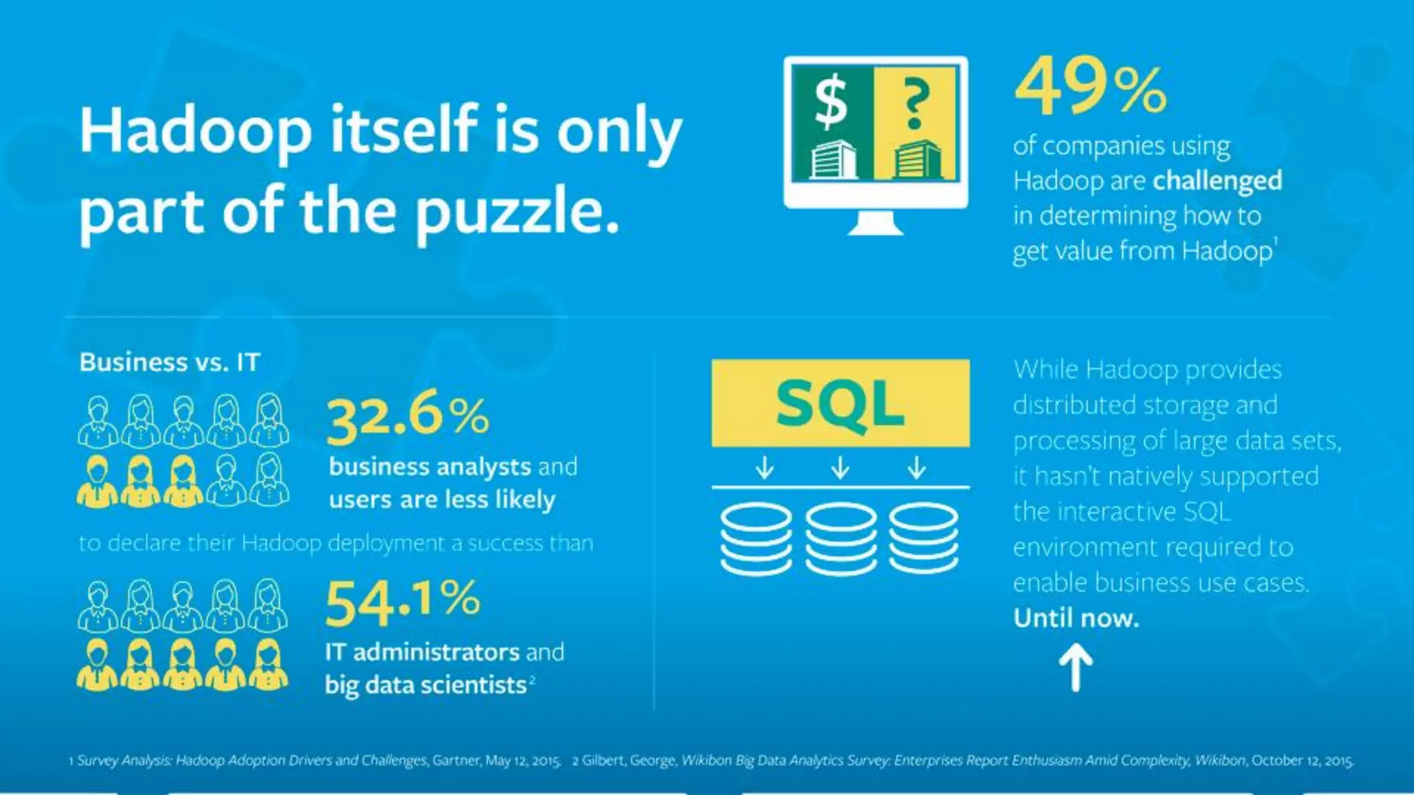 Pivotal Big Data Suite: A Technical Overview | PDF
