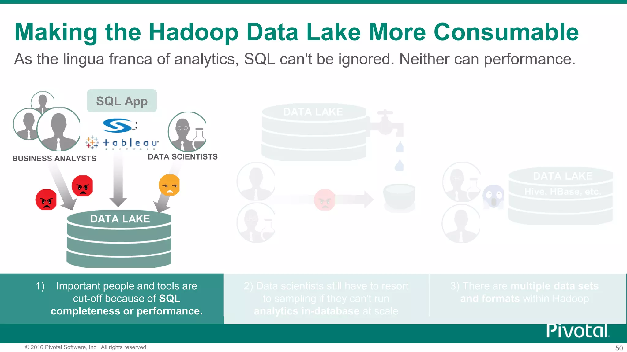 Pivotal Big Data Suite: A Technical Overview | PDF