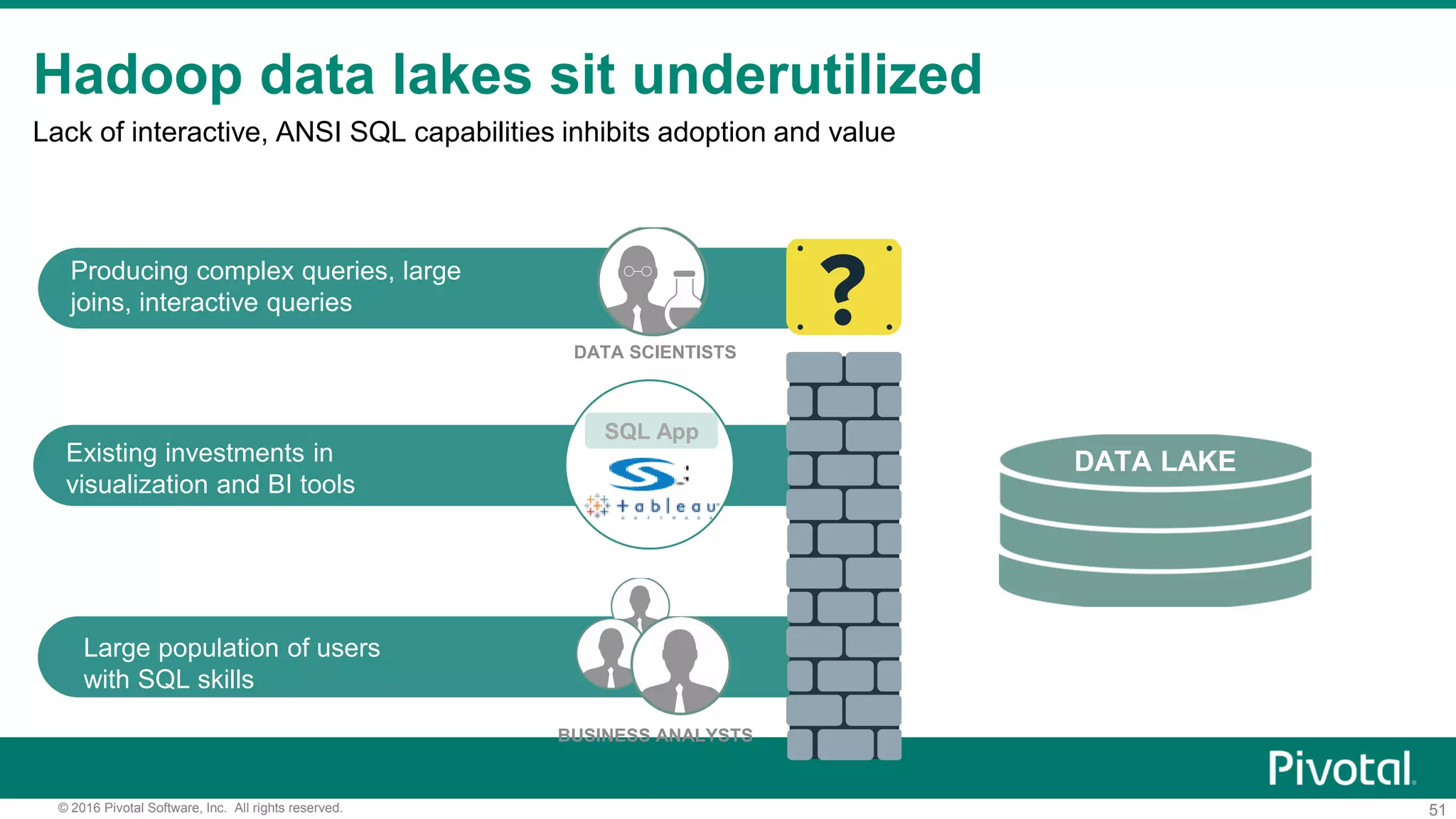 Pivotal Big Data Suite: A Technical Overview | PDF