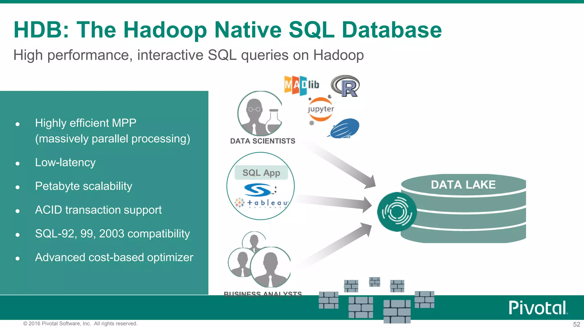Pivotal Big Data Suite: A Technical Overview | PDF