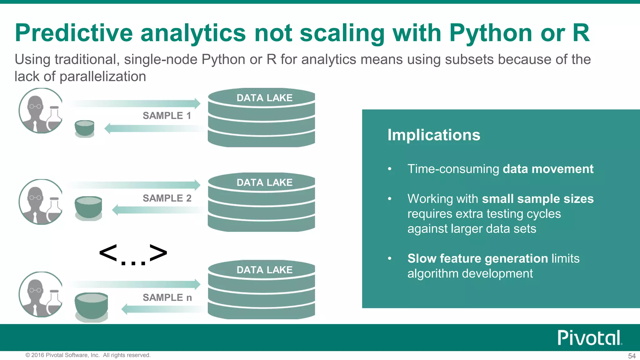 Pivotal Big Data Suite: A Technical Overview | PDF