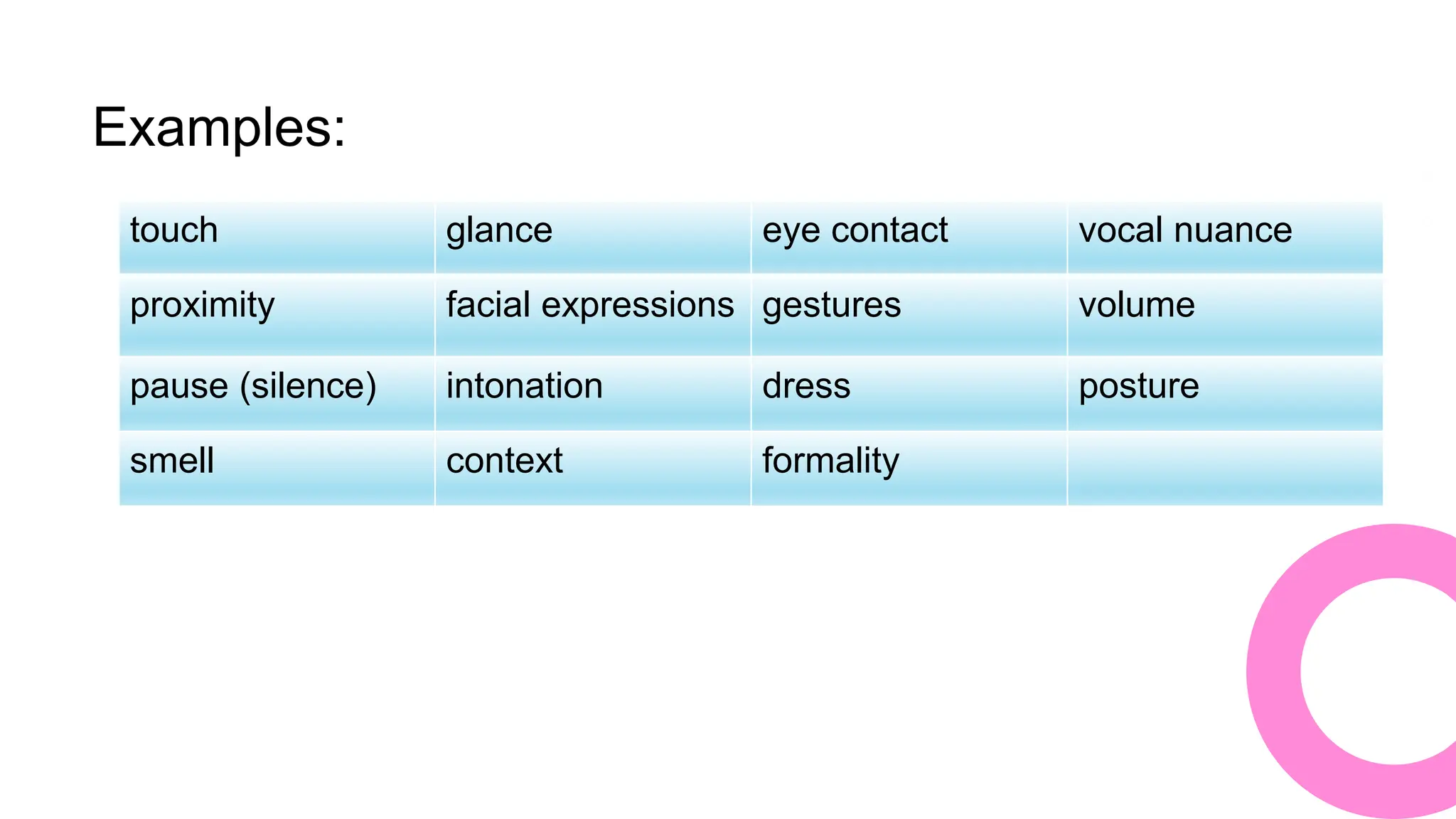 T1_Communication-Processes-Principles-and-Ethics-1.pptx