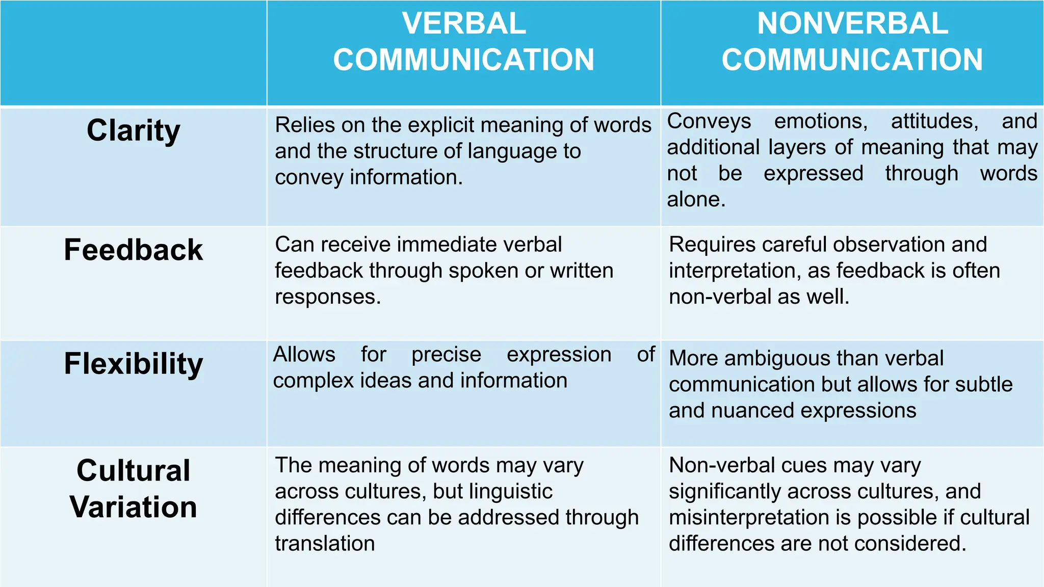 T1_Communication-Processes-Principles-and-Ethics-1.pptx
