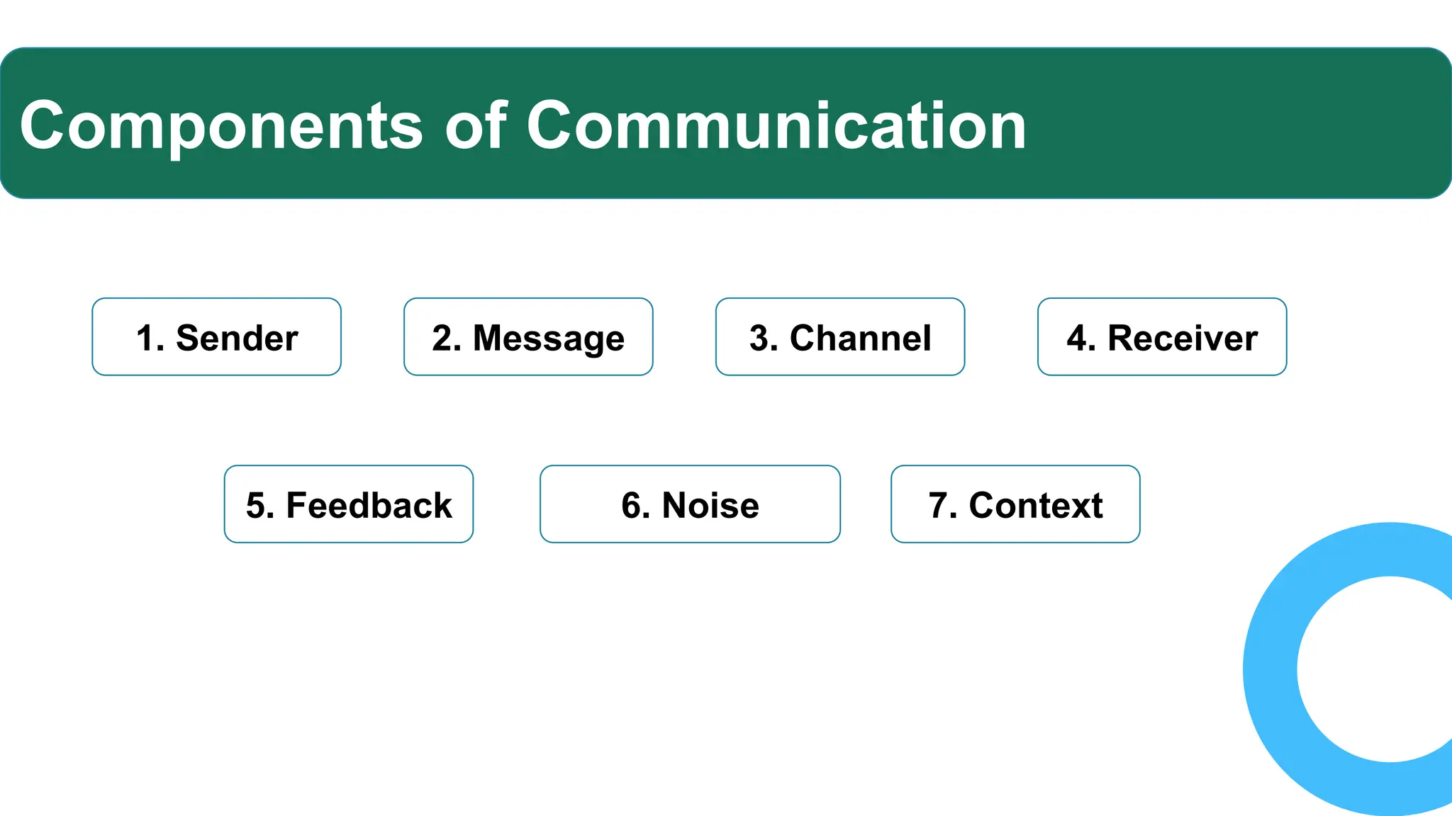 T1_Communication-Processes-Principles-and-Ethics-1.pptx