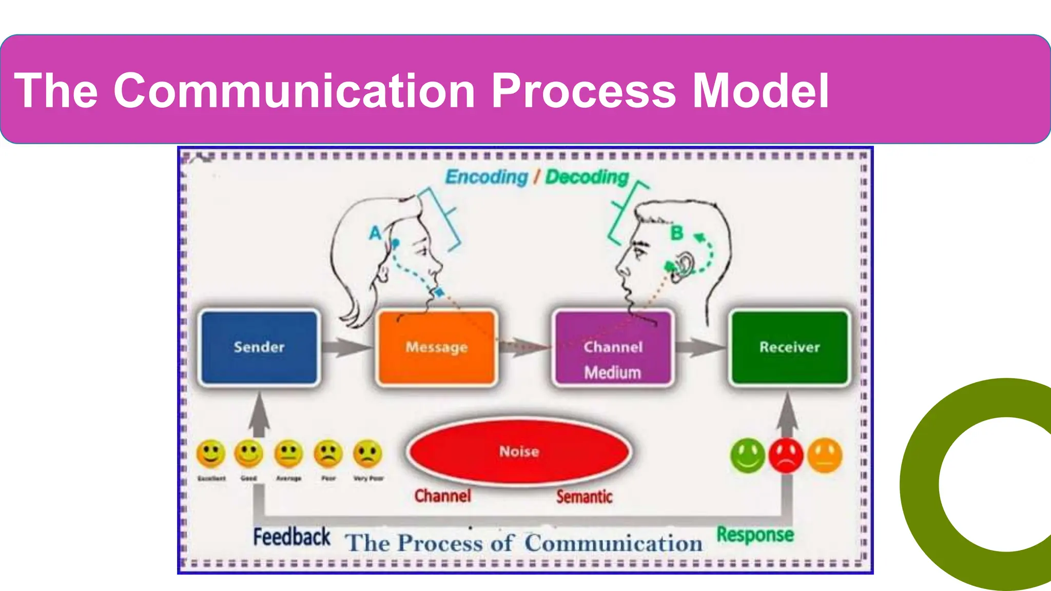 T1_Communication-Processes-Principles-and-Ethics-1.pptx