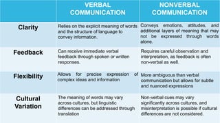 T1_Communication-Processes-Principles-and-Ethics-1.pptx