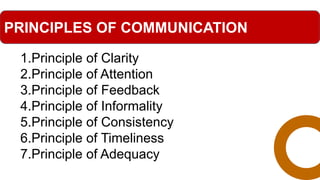T1_Communication-Processes-Principles-and-Ethics-1.pptx