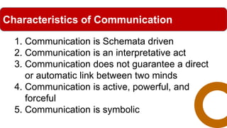 T1_Communication-Processes-Principles-and-Ethics-1.pptx
