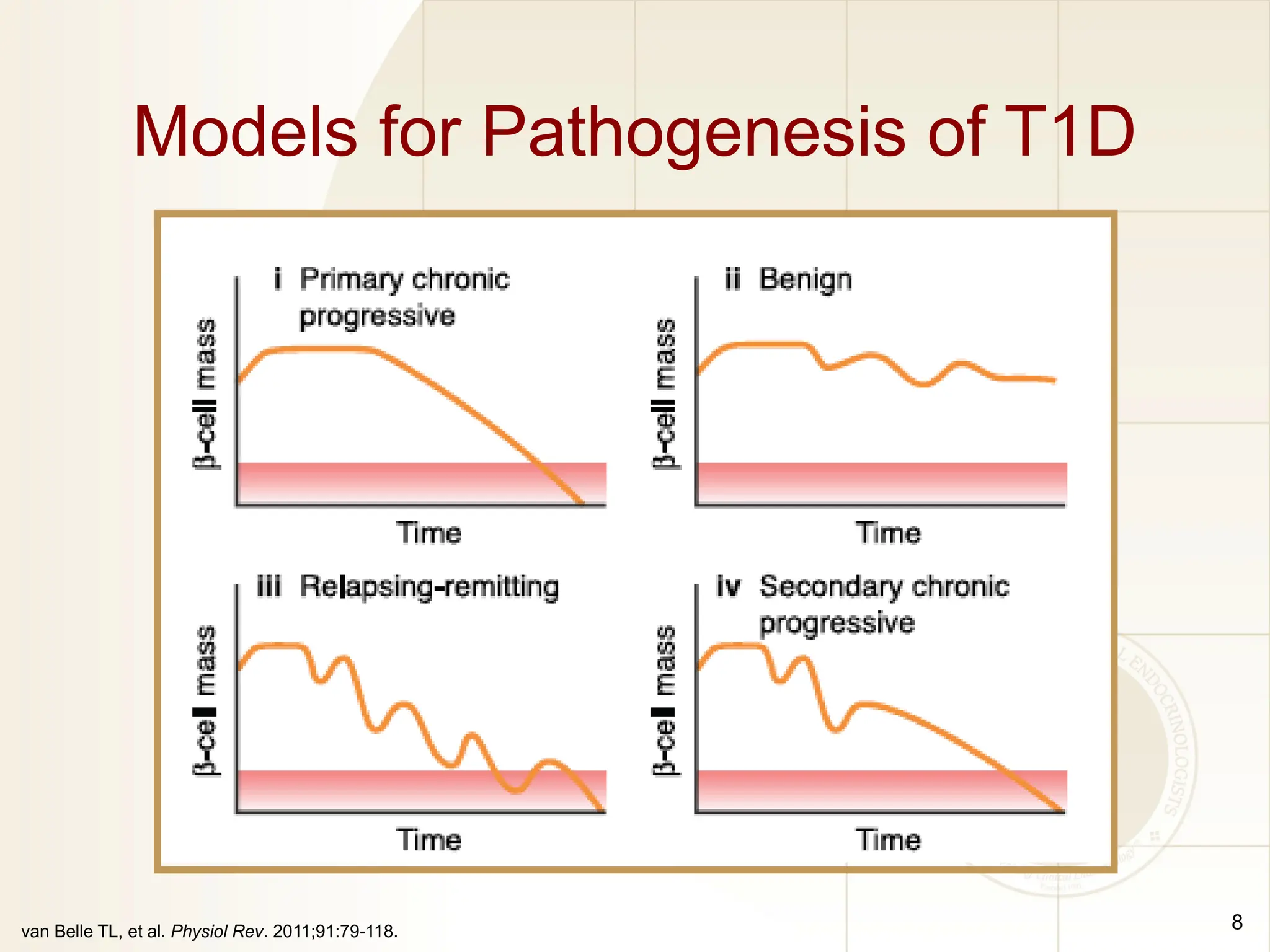 T1D-S2-Pathophysiology.038497030617.pptx