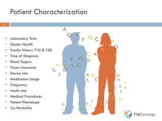T1D Exchange April 2013 | PDF