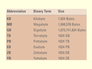 T1 hardware software | PPT