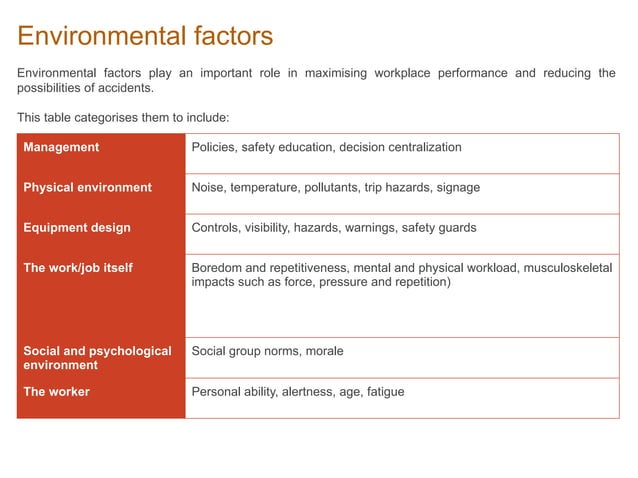 T1 Human factors and ergonomics for IB Design.pptx
