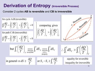 Entropy Unit