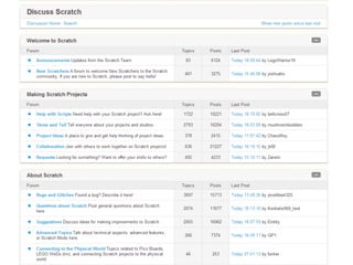 Introduction to Scratch 2.0 | PPT