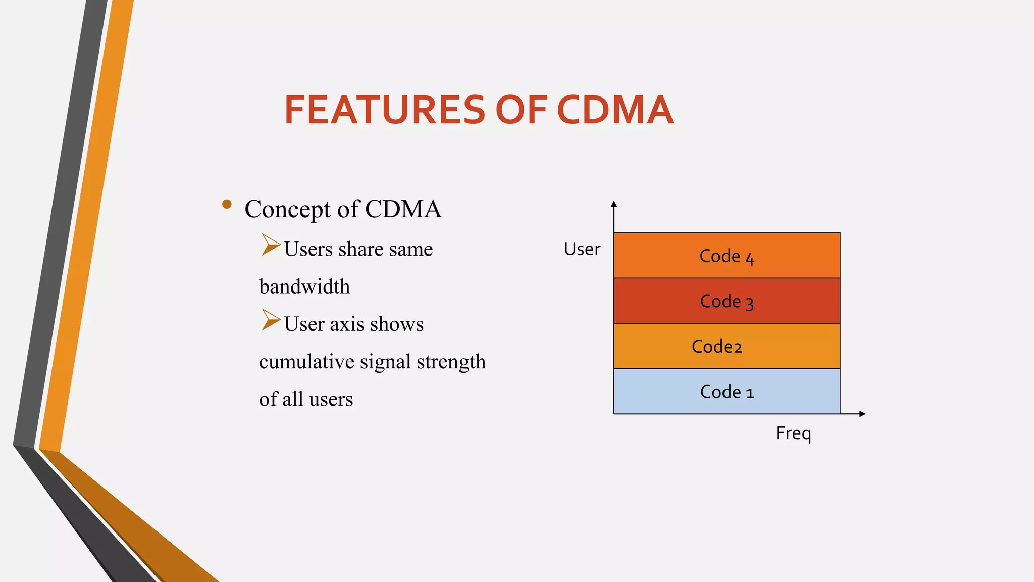 GSM vs CDMA | PPTX