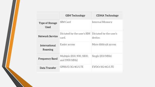 GSM vs CDMA | PPTX | Computer Networking | Computing