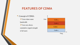 GSM vs CDMA | PPTX
