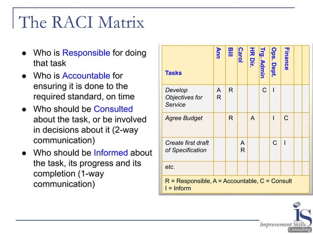 Management Skills for a VUCA World