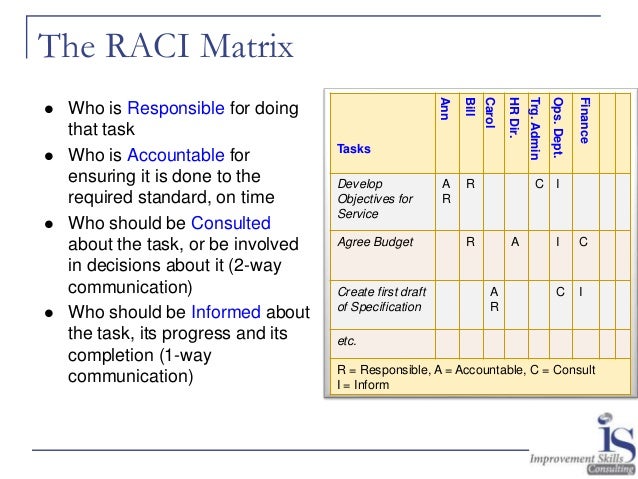 Management Skills for a VUCA World