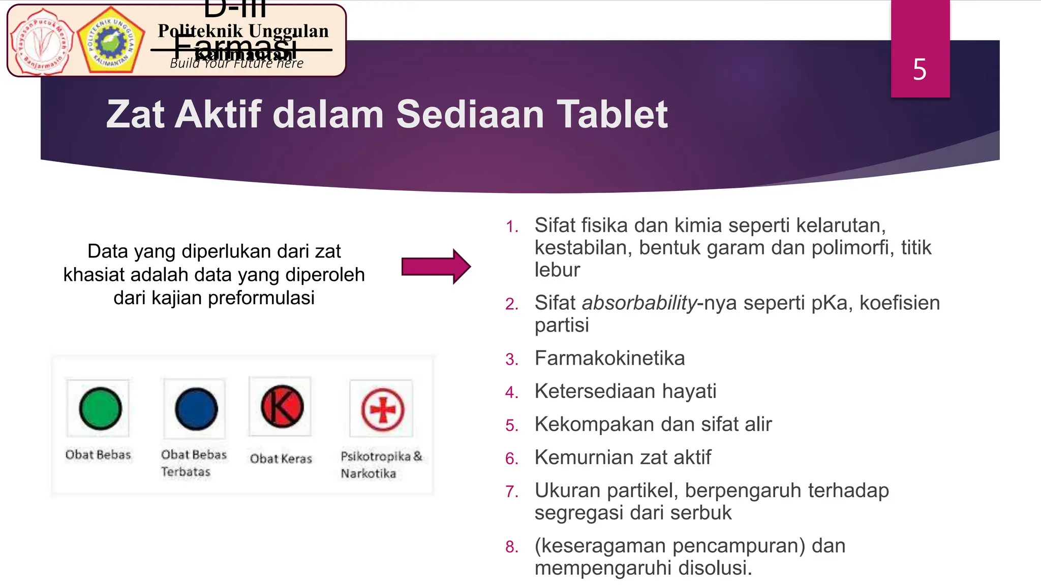 zat aktif dan eksipian dalam pembuaan tablet | PPTX