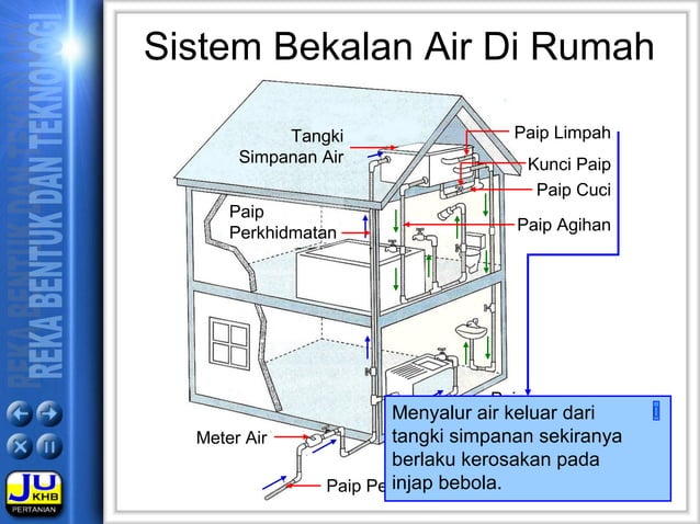 T1 kerja Paip | PPS