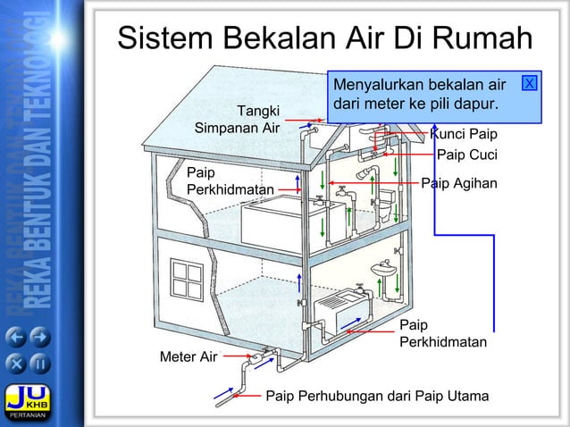 T1 kerja Paip | PPS