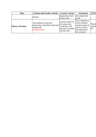 T1 Literacy WK 6 Lesson Plan 2024 x.docx