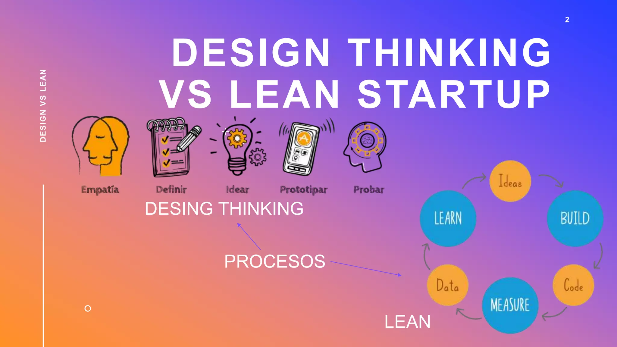 T1_M5_Design thinking vs Startup Lean.pptx