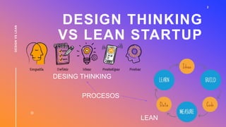 T1_M5_Design thinking vs Startup Lean.pptx